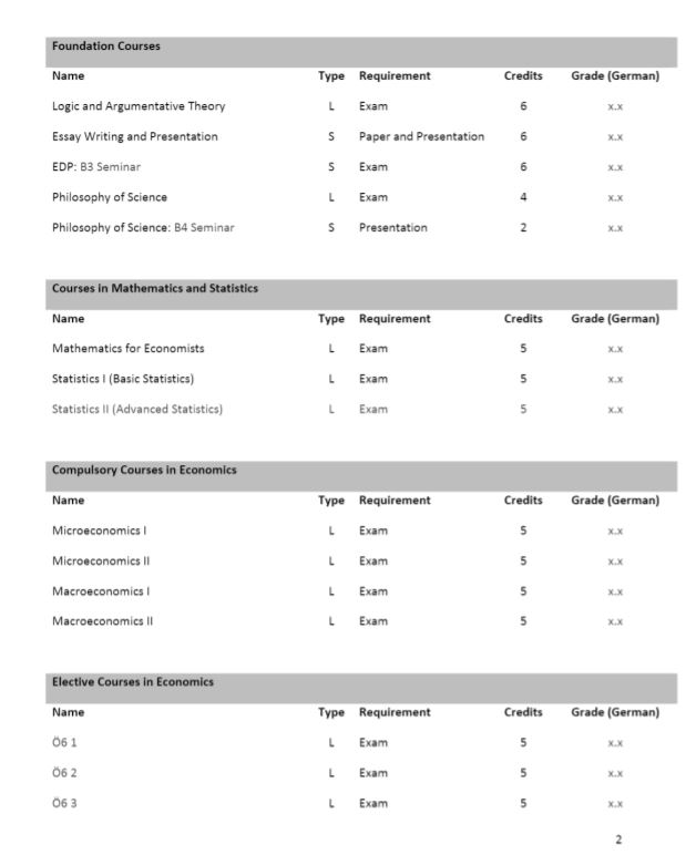 How To Get Academic Transcript- Everything You Need to Know – HowToAbroad